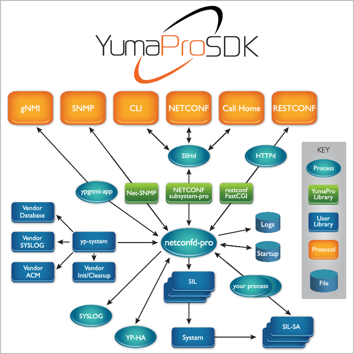 Product Sheets - YumaWorks