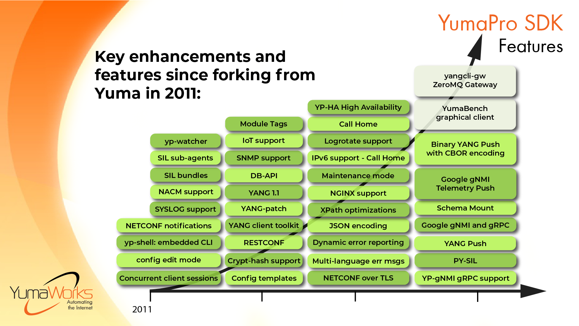 Open Source? - YumaWorks