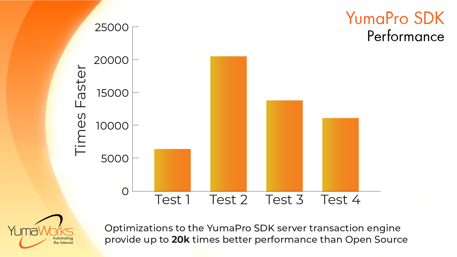 Open Source? - YumaWorks