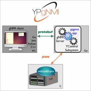 Product Sheets - YumaWorks