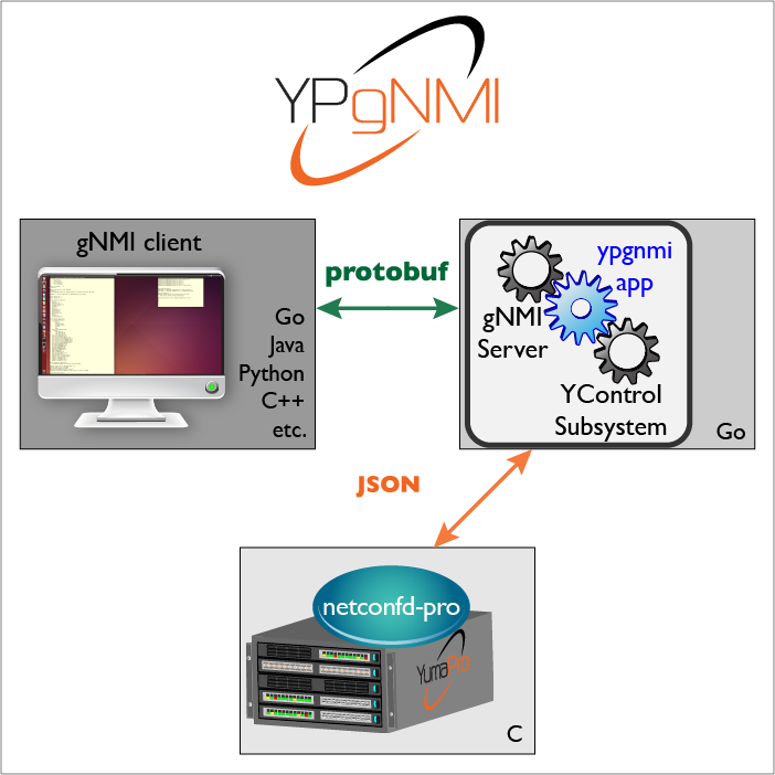 Product Sheets - YumaWorks